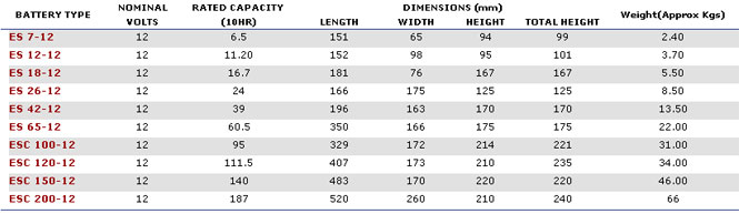 Car Battery Group Size Chart Advance Auto Parts 45 Off